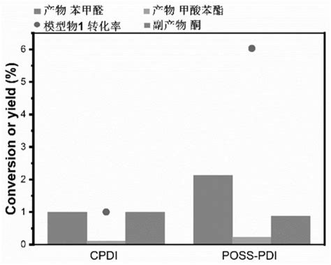 一种光催化剂、制备方法及应用