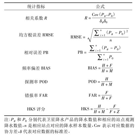 科学网—卫星降雨精度评估 刘朋的博文