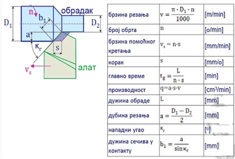 Обрада стругањем и глодањем Наставни материјали
