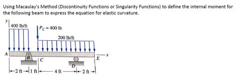 Solved Using Macaulays Method Discontinuity Funct