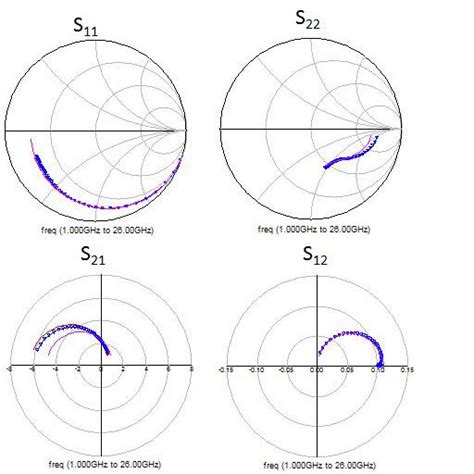 Comparison Of Measured And Simulated Stability Factor Stability Measure Download Scientific