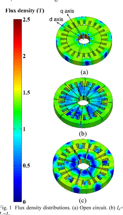 Figure 1 From Modeling Of Interior Permanent Magnet Machine Using Combined Field Circuit