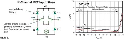 Cmos放大器和jfet放大器的输入偏置电流 模拟 技术文章 E2e™ 设计支持