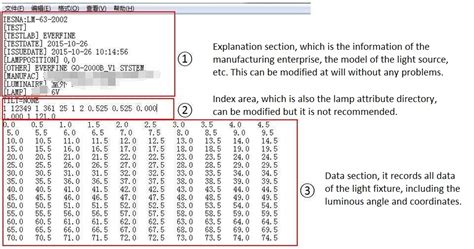 Everything You Need To Know About IES File Penglight