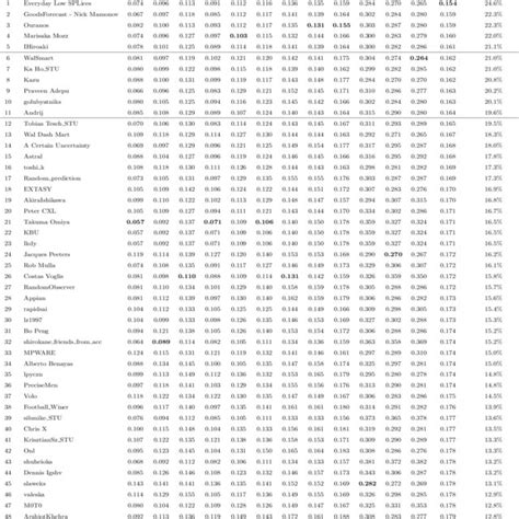 Spyros Makridakis Research Director Phd University Of Nicosia Nicosia Business School