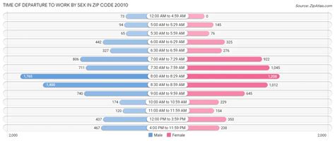 20010 Zip Code Zip Code 20010 Demographics In 2024 Zip Atlas
