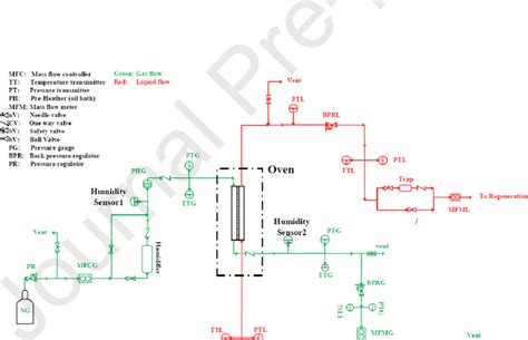 Membrane Module For Membrane Contactor Download Scientific Diagram