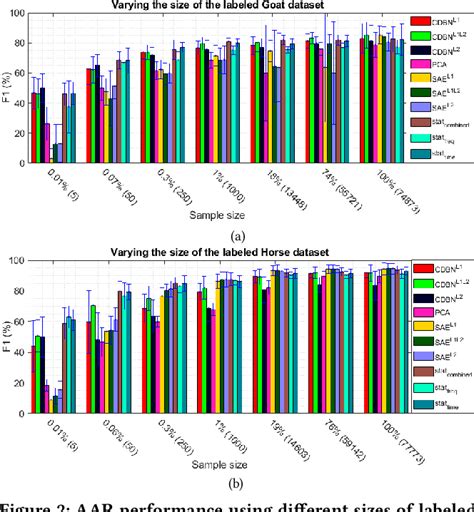 Figure 2 From Towards Deep Unsupervised Representation Learning From