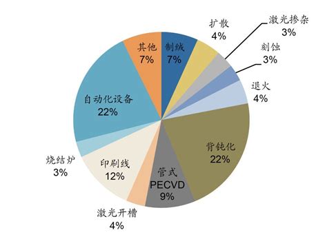 90gw！2019年perc电池疯狂扩张的背后是一场“效率革命”产能