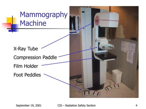 Ppt Mammography Regulatory Issues Powerpoint Presentation Free Download Id 714085