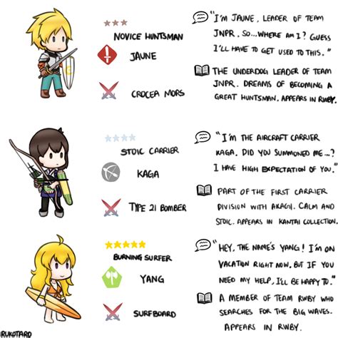 Feh X Various Yet Another Otherworldly Heroes By Rukotaro On Deviantart