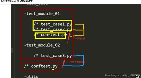 Pytest的conftest文件pytest怎么寻找的conftest Csdn博客