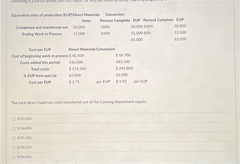 Solved Equivalent Units Of Production EUP Direct Chegg Com