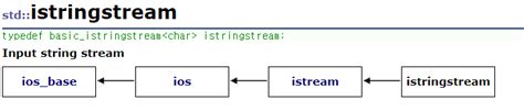C String타입 문자열을 Split하기 Life And Coding