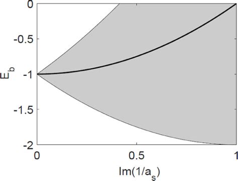 Two Body Binding Energy E B As A Function Of Im1a S Here The Black