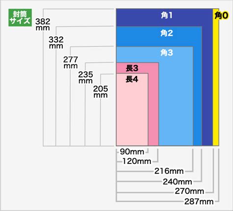 紙のサイズ一覧 A4 B4とは 封筒やコピー用紙サイズの寸法も紹介