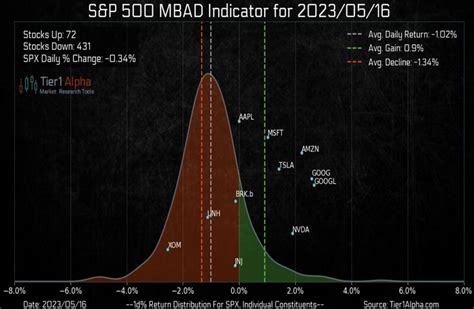 Jakub Polec On Linkedin Quantfunds Volatility 0dte Riskparity Stocks