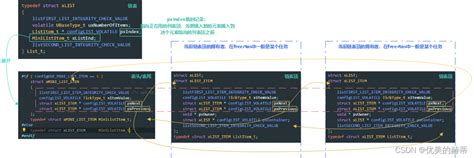 Freertos中的链表1 链表的数据结构freerrtos 任务链表 Csdn博客