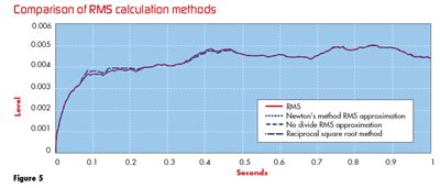 Improve Your Root Mean Calculations Embedded Com