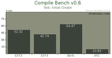 File System Benchmarks With The Linux 2634 Kernel Phoronix