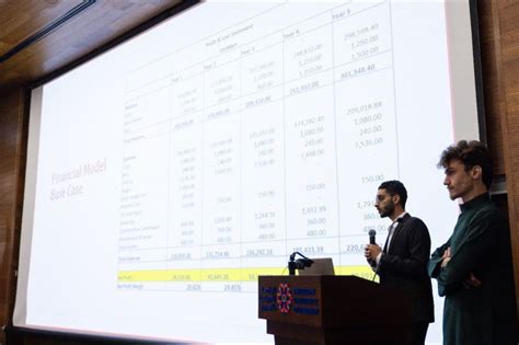 Sayed Hadi Mahfoodh On Linkedin Entrepreneurship Startup