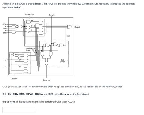 solved assume an 8 bit alu is created from 1 bit alus like