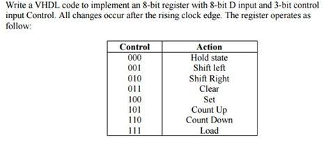 Write A Vhdl Code To Implement An Bit Register With Chegg