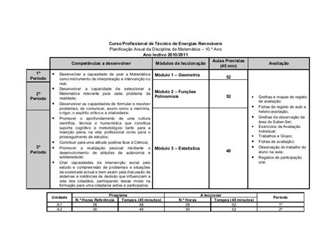 Planificação Anual Per