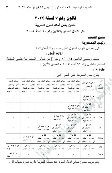 Ismael Mohamed على Linkedin قانون رقم 7 لسنة 2024 بتعديل بعض احكام