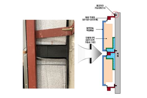 단열재산업 선도기관 한국건설기술연구원②