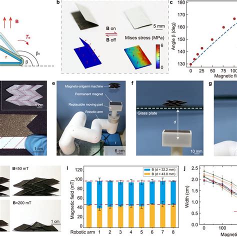 theoretical analysis finite element simulations and reproductivity