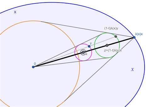 general topology retract from compact convex set without a point into