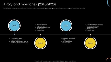 Online Retailer Company Profile Powerpoint Presentation Slides Cp Cd V Ppt Example