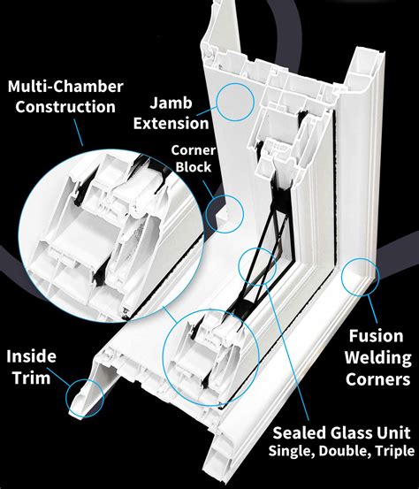 Vinyl Windows Canada Supply And Installation Window Mart