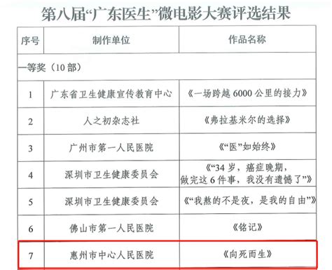 专题报道省级一等奖惠州市中心人民医院微电影演讲项目再获多个奖项 广东省 作品 大赛