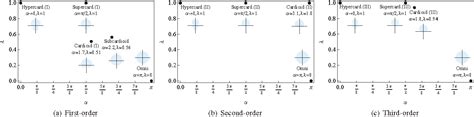 Figure 1 From A Generalized Design Method For Directivity Patterns Of Spherical Microphone