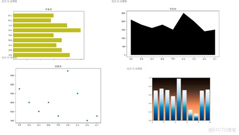 Pyldavis Python可视化代码 Python如何可视化mob64ca14017c37的技术博客51cto博客 Pyldavis Python可视化代码 Python如何可视化mob64ca14017c37的技术博客51cto博客