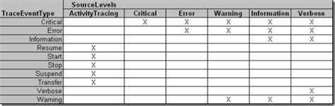 Ralfs Sudelbücher Code Instrumentation With Tracesource My
