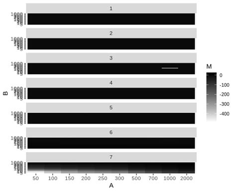 Ggplot R Ggplot Use Geom Raster With Facet Wrap Stack Overflow