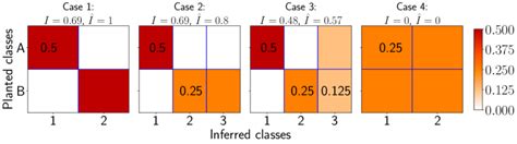 Figure S1 Quantifying Overlap Using The Normalized Mutual Information