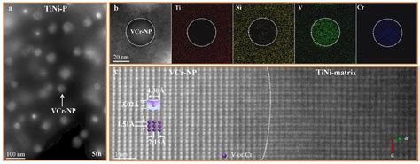 Figure S4 Microstructure Of A Tini Matrix And A Vcr Np After The 5th