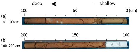Julia For Data Driven Soil Water Content Estimation In Agriculture