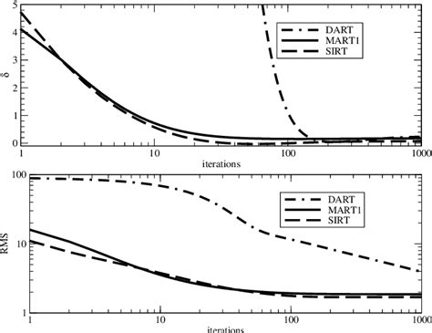 Figure 2 From Development Of A Gnss Water Vapor Tomography System Using Algebraic Reconstruction
