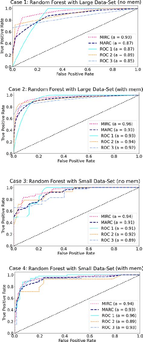 Figure 2 From A Machine Learning Approach For Dynamic Selection Of Available Bandwidth