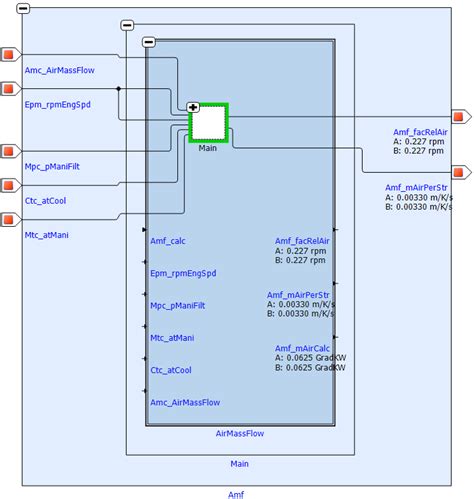 visualization of offline measurement ehandbook docs and tutorials