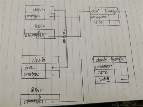 javascript系列—class（静态方法和属性、实例属性、私有方法和属性） js class 私有方法 csdn博客