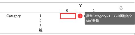 Spssandmplus—潜在剖面分析潜在类别分析的后续分析（1） Csdn博客