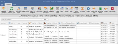 Examples Databases Tool Sqlserver