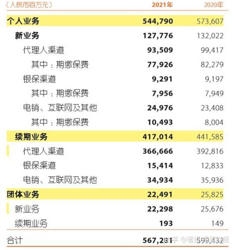 中国平安现金分红431亿！2021年净利润下滑近三成，何时解套？ 知乎