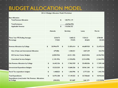 Final Budget September 9 Ppt Download
